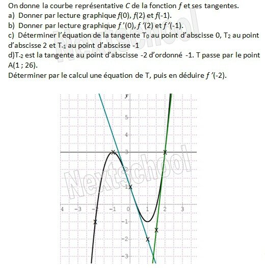 nombre dérivé et tangente 1ere es exercices